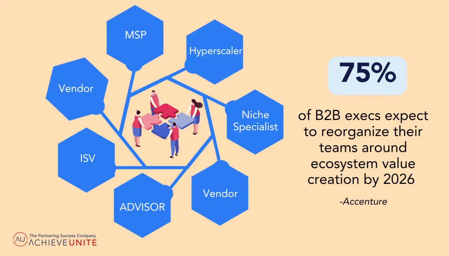 Top 10 Partner Ecosystem Trends for 2026 | Partnering Success ...